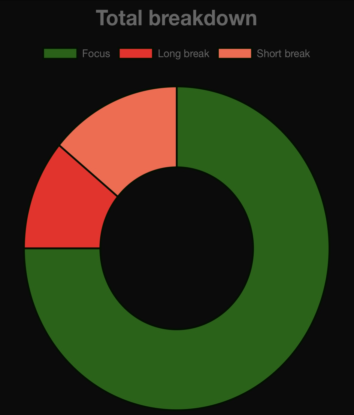 Nyrzeff's Portfolio